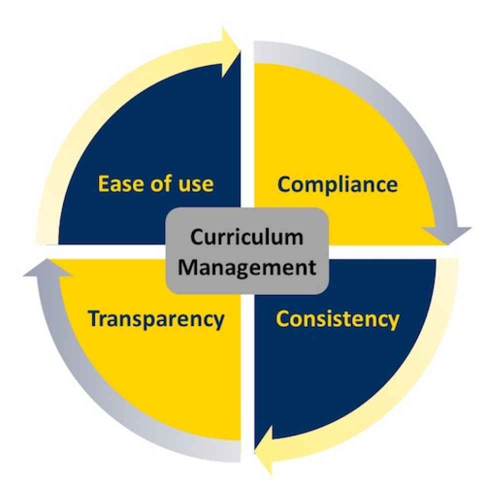 Curriculum Management Program - Flinders University Staff