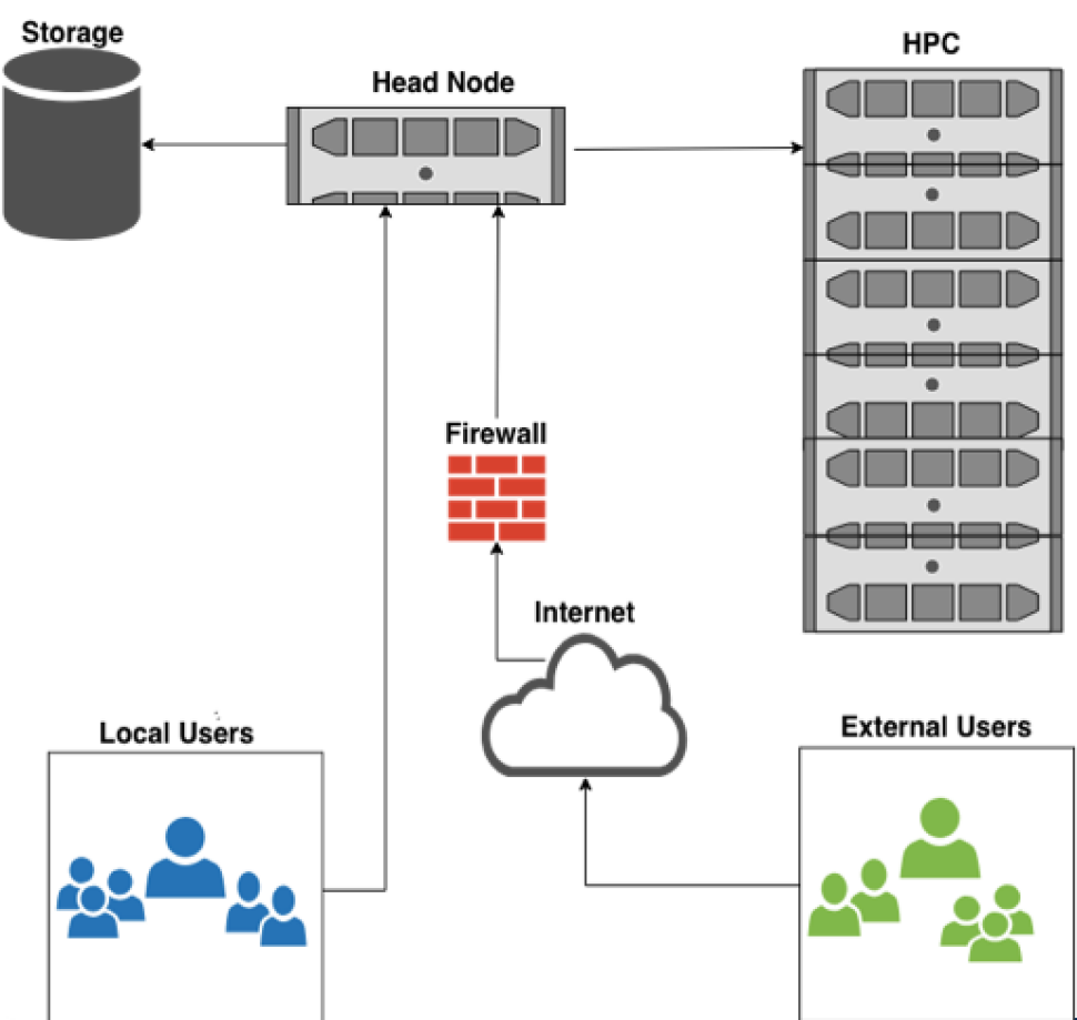 High performance computing (Deep Thought) - Flinders University Staff